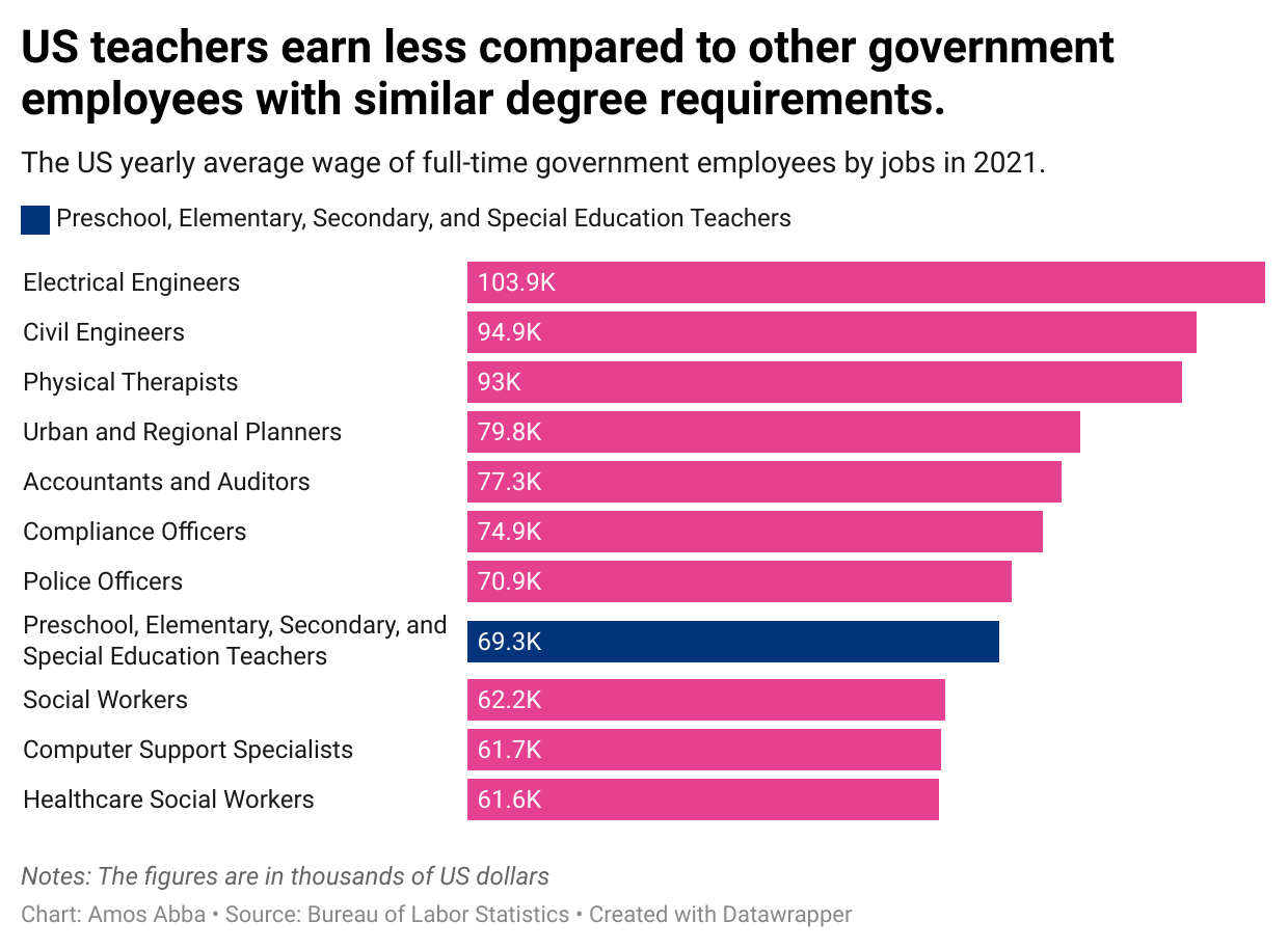 Amos Abba | Portfolio
