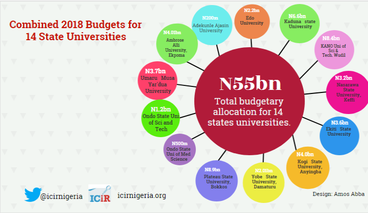Amos Abba | Portfolio